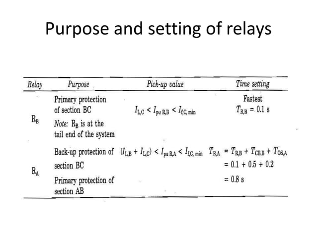Over current protection (1).pptx