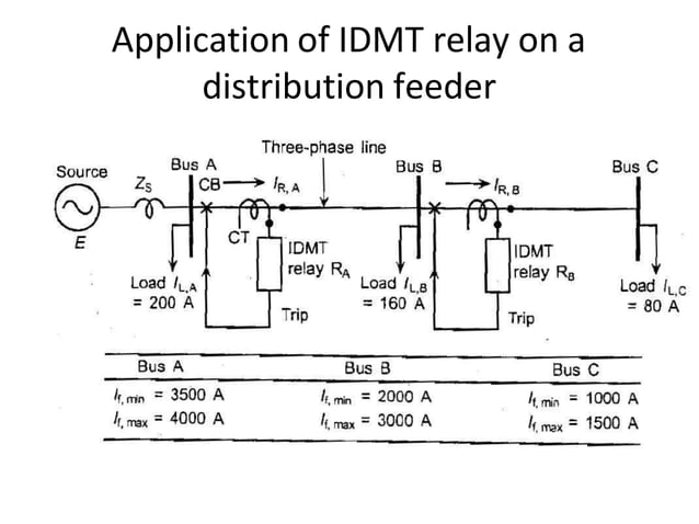 Over current protection (1).pptx