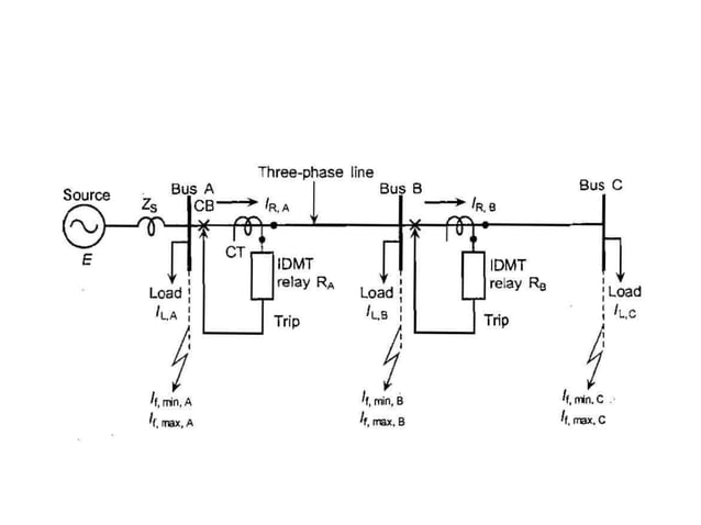 Over current protection (1).pptx