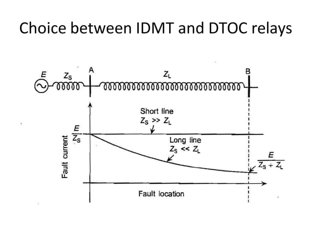 Over current protection (1).pptx