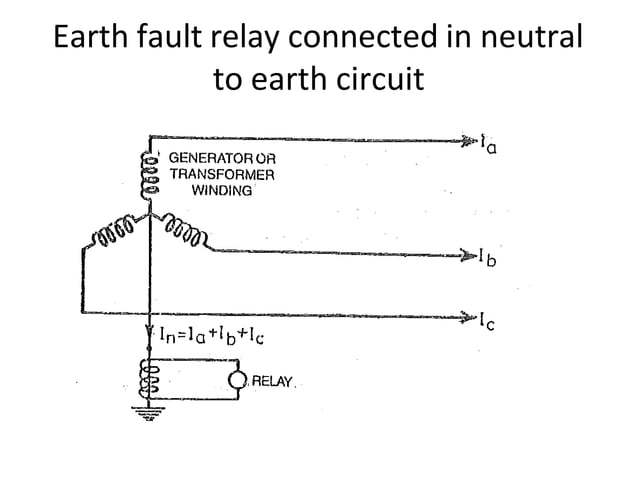 Over current protection (1).pptx