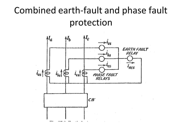Over current protection (1).pptx