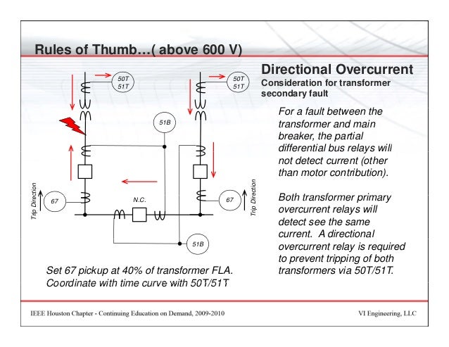 Overcurrent protection