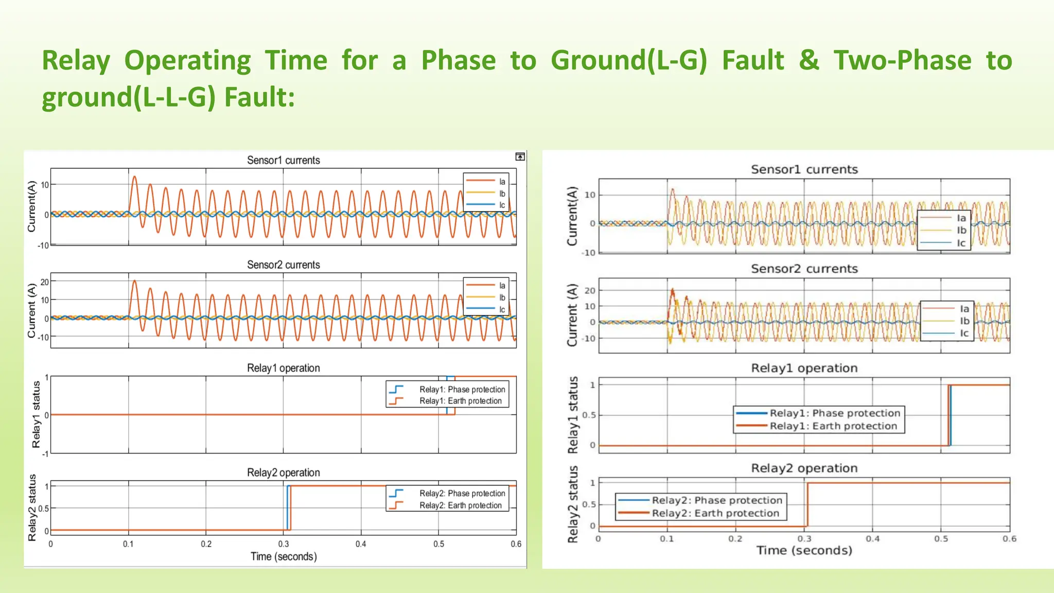 Overcurrent Relay Protection On Ac Microgrid Pptx