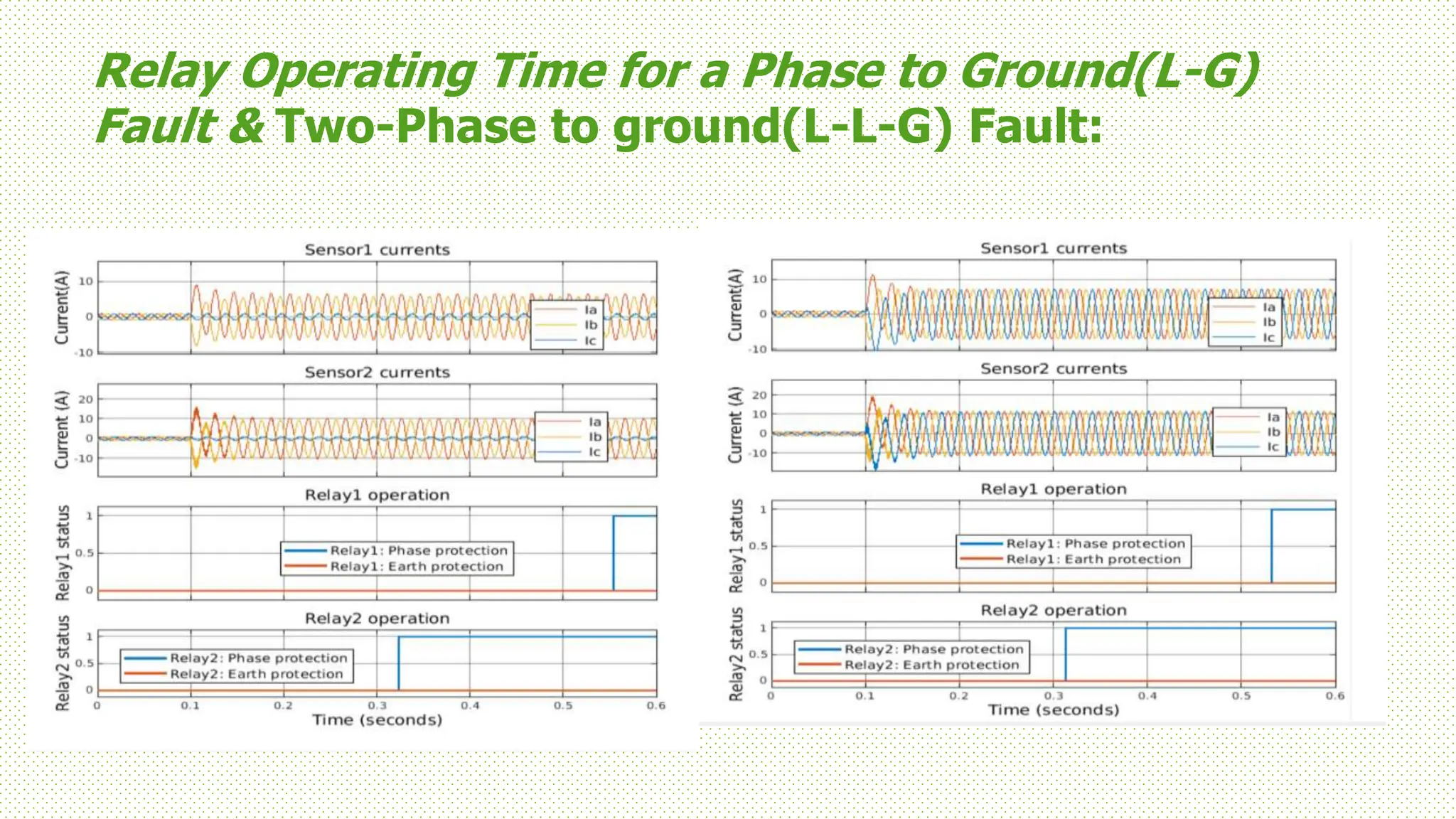 Overcurrent relay protection on ac microgrid.pptx