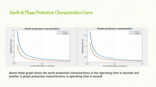 Overcurrent relay protection on ac microgrid.pptx