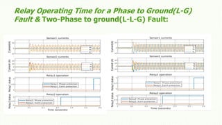 Overcurrent relay protection on ac microgrid.pptx