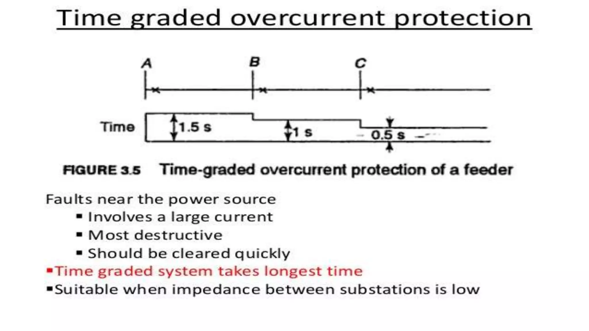 OverCurrent Relay & Protective Scheme | PPTX