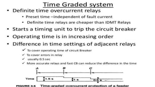 OverCurrent Relay & Protective Scheme | PPT