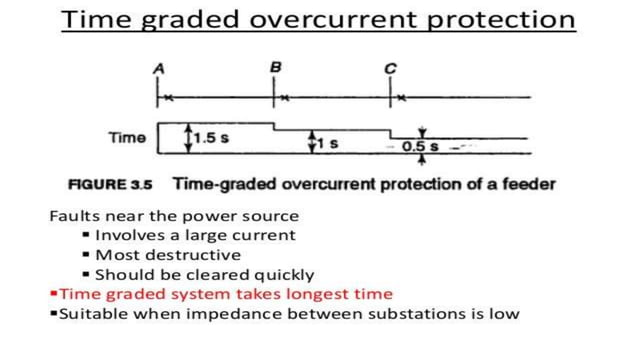 OverCurrent Relay & Protective Scheme | PPT