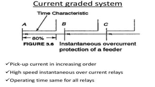 OverCurrent Relay & Protective Scheme | PPT