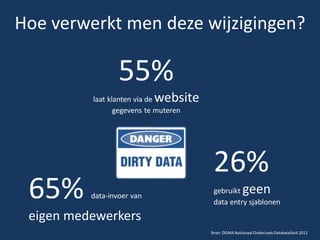Over datakwaliteit in nl | PPT