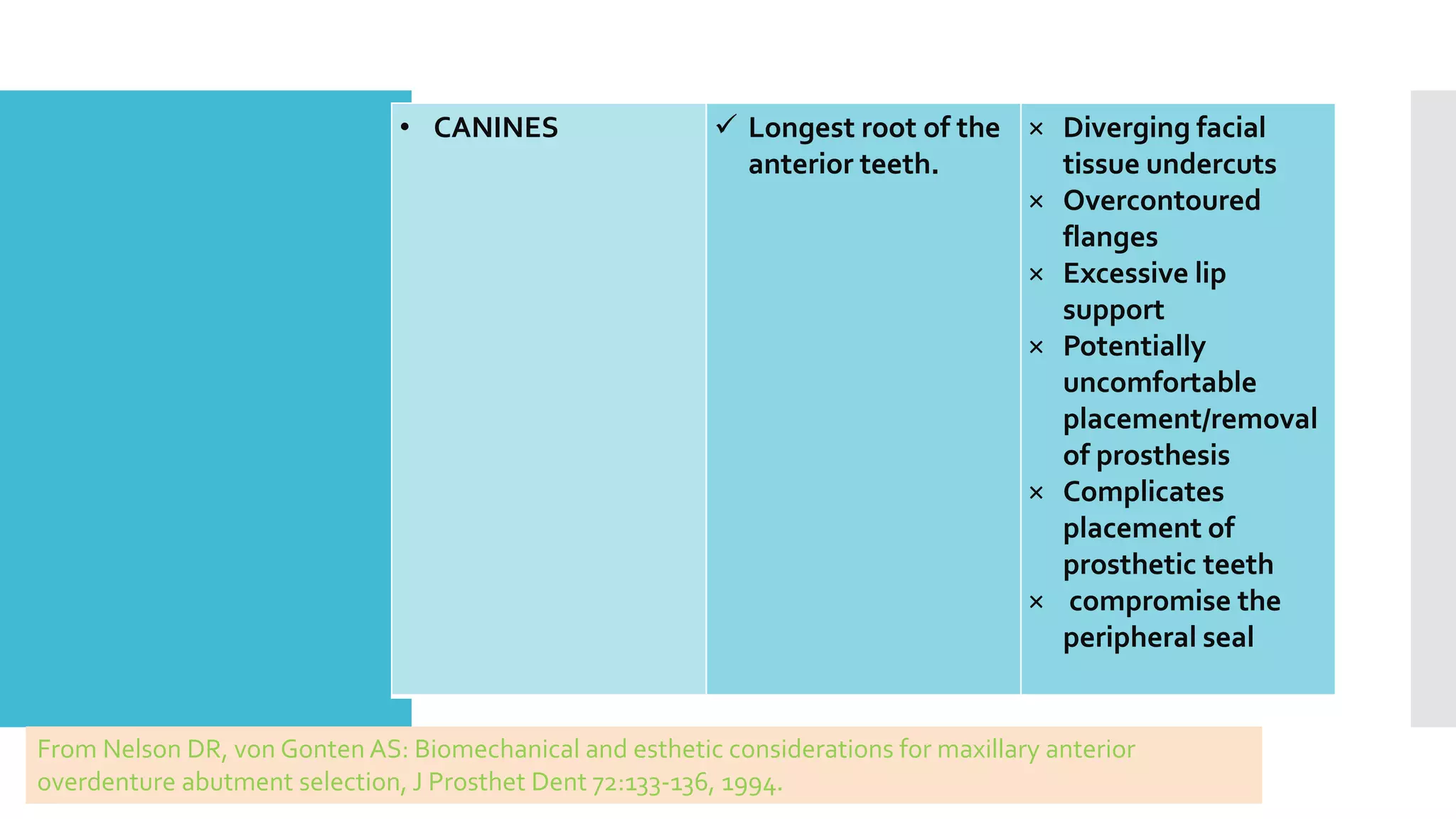 TOOTH SUPPORTED OVERDENTURES | PPTX