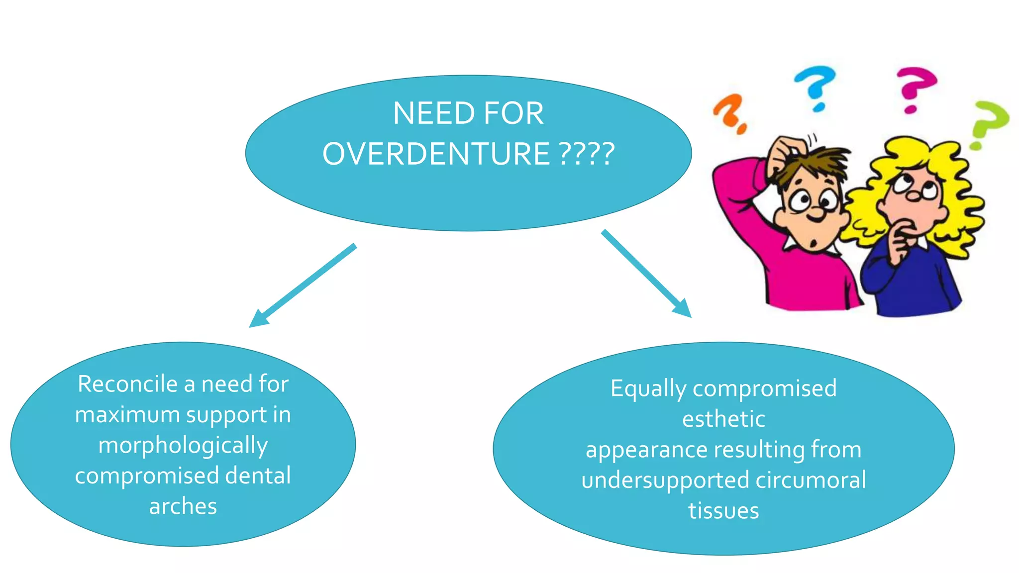 TOOTH SUPPORTED OVERDENTURES | PPTX