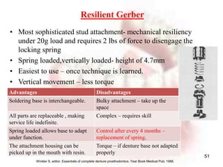 Over dentures and its attachment | PPTX
