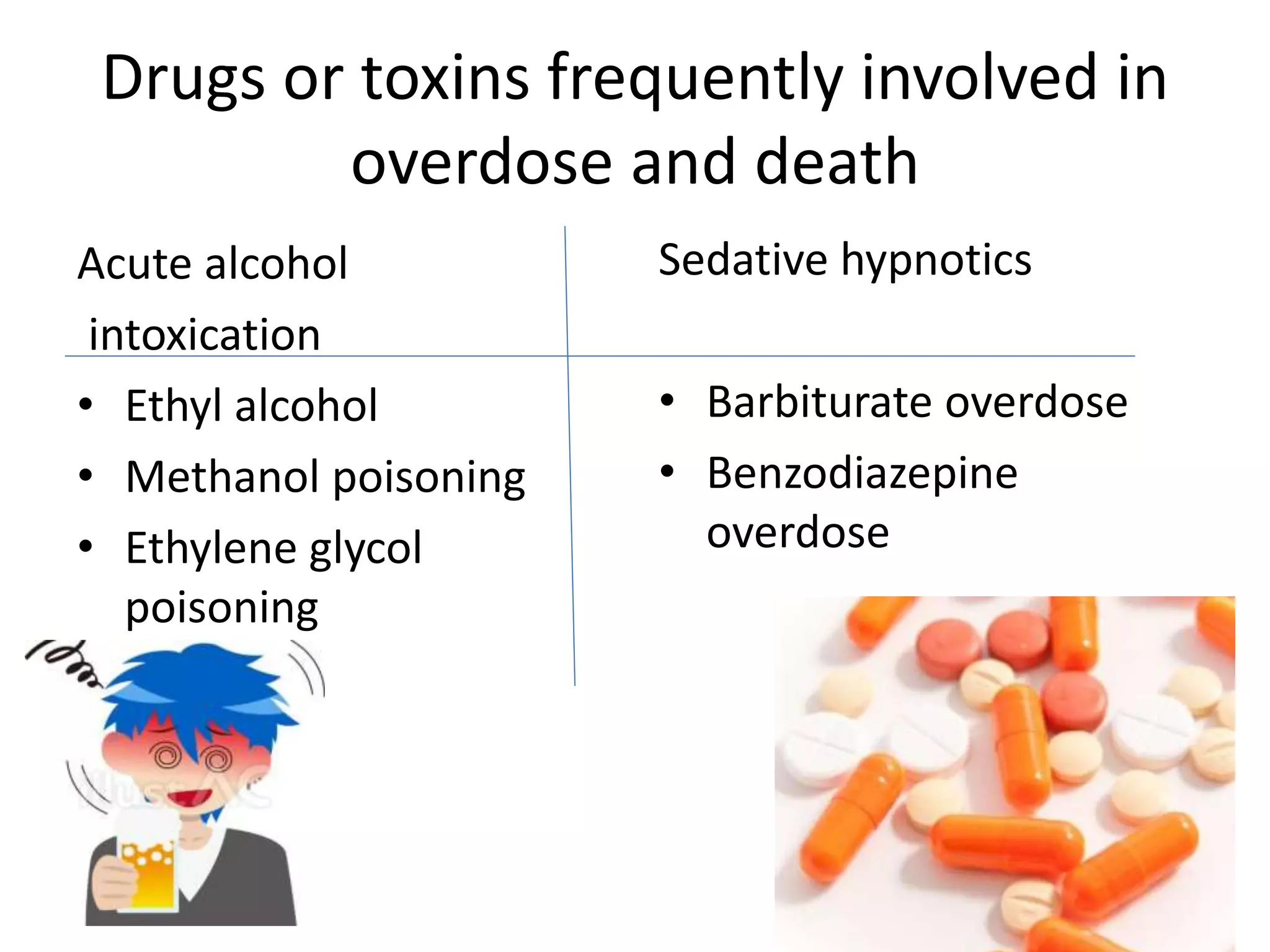 overdosage-1.pptx | Illegal Drugs, Tobacco, eCigarettes, Vaping ...