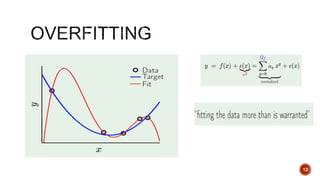 Overfitting - regularization - Cross validation - Machine learning | PPTX