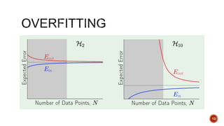 Overfitting - regularization - Cross validation - Machine learning | PPTX