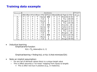 Overfitting and-tbl | PPT