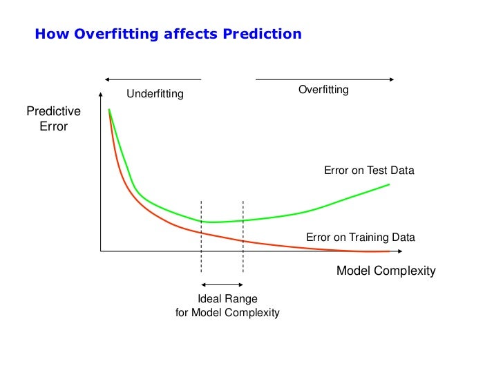 Overfitting and-tbl