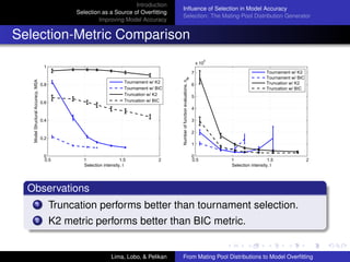 From Mating Pool Distributions to Model Overfitting | PDF | Technology & Computing