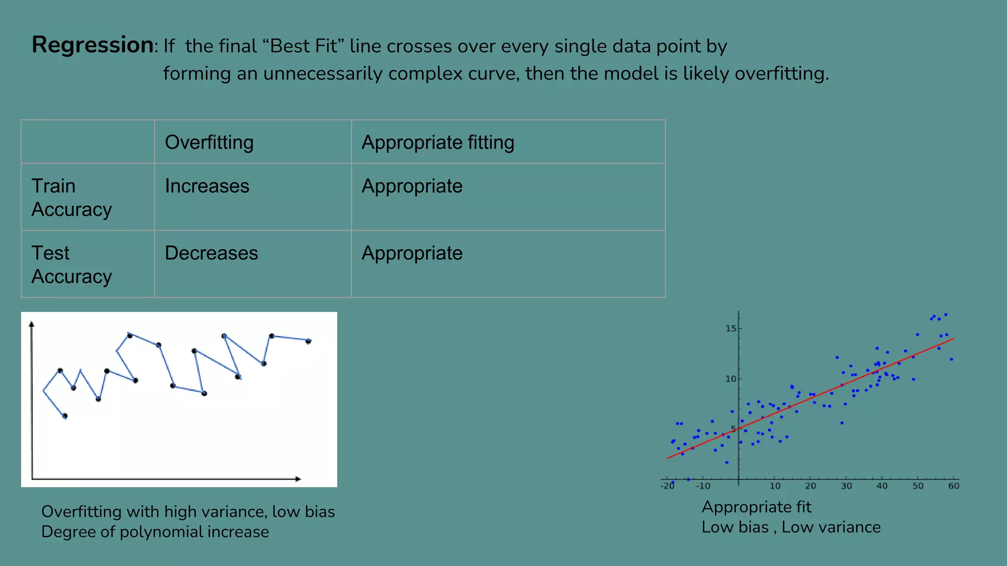 Overfitting & Underfitting | PPTX