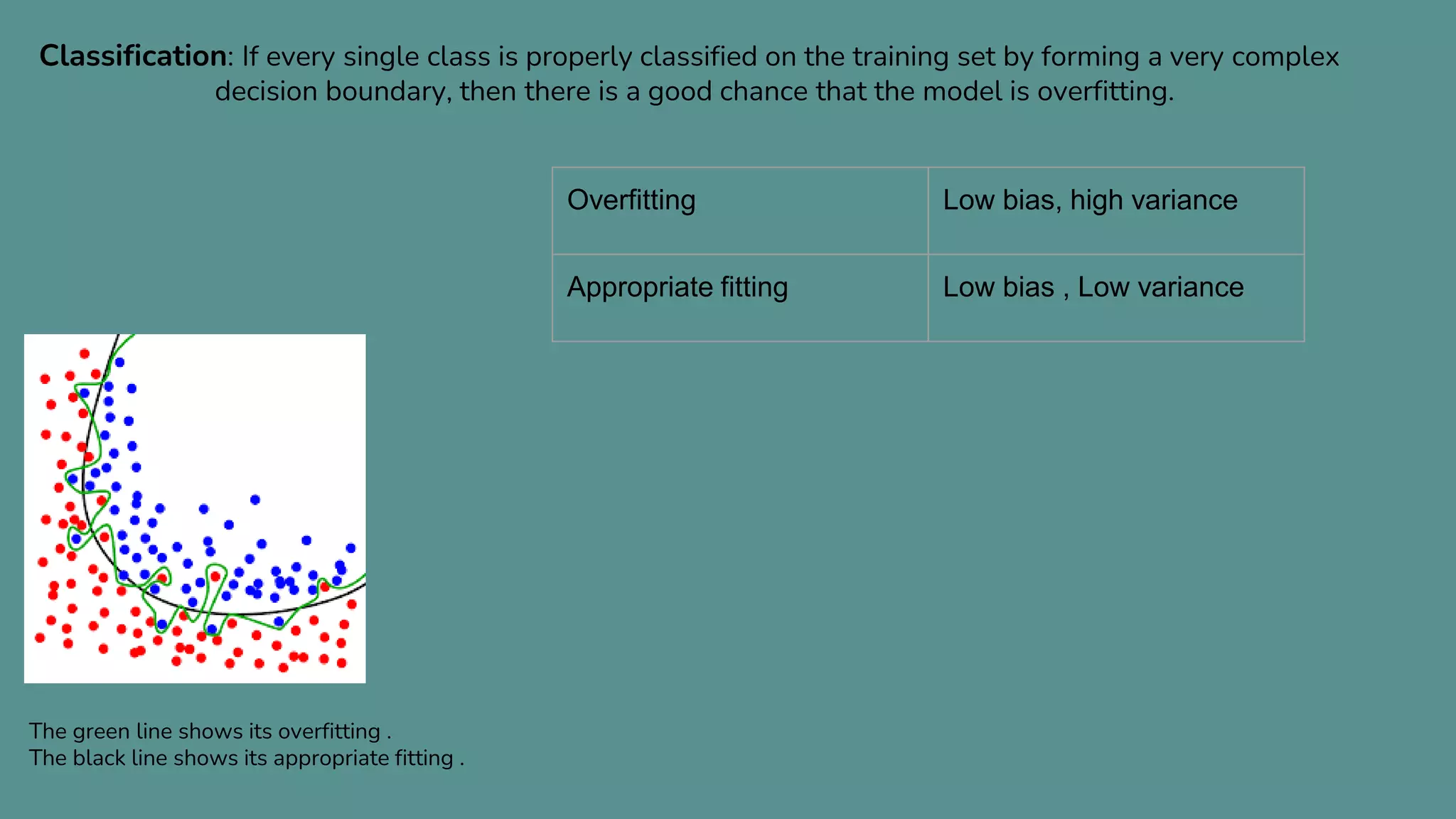 Overfitting & Underfitting | PPTX