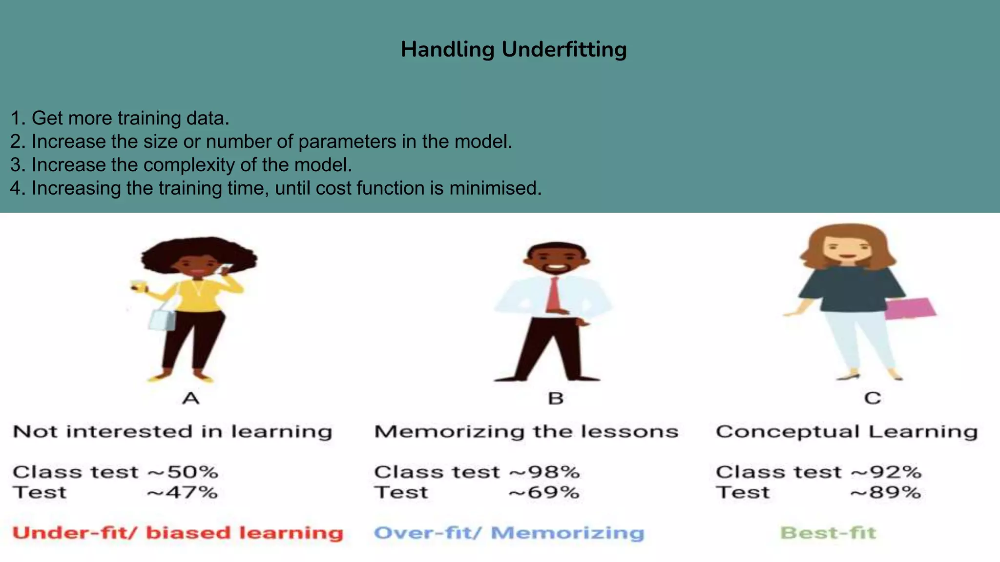 Overfitting & Underfitting | PPTX