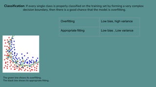 Overfitting & Underfitting | PPTX