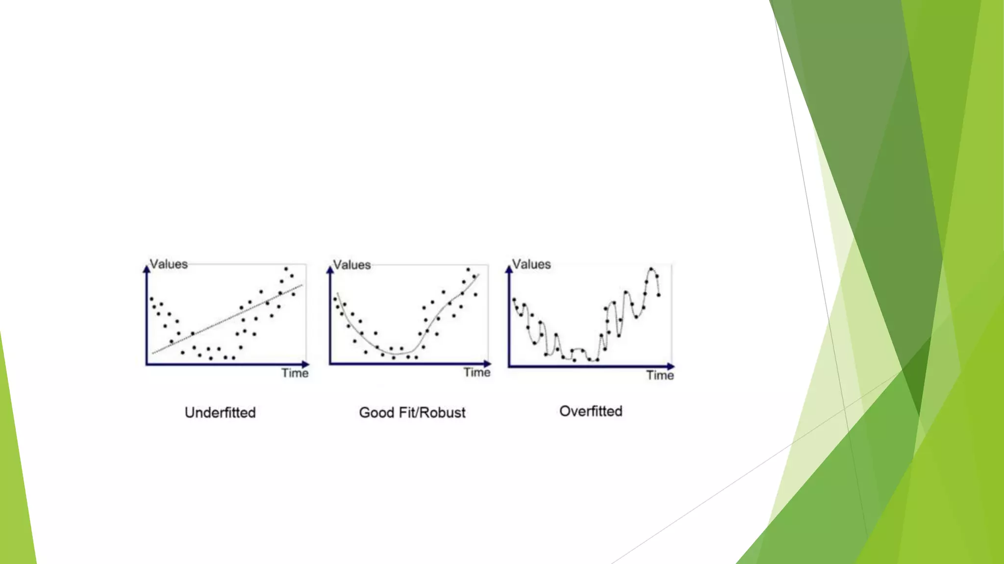 Over fitting underfitting | PPTX