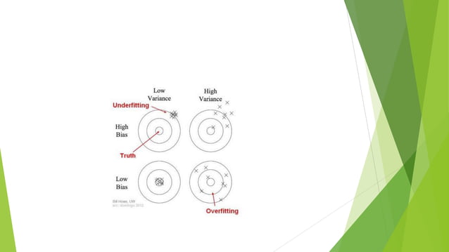 Over fitting underfitting | PPTX | Technology & Computing