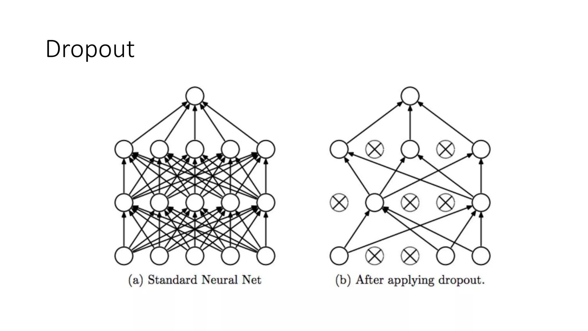 Deep learning: Overfitting , underfitting, and regularization | PPTX