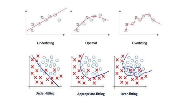 Deep learning: Overfitting , underfitting, and regularization | PPTX