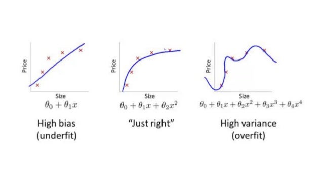Deep learning: Overfitting , underfitting, and regularization