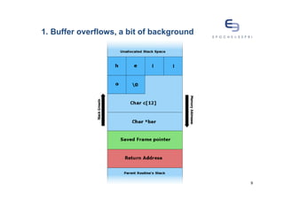 Overflowing attack potential, scoring defence in-depth | PPT