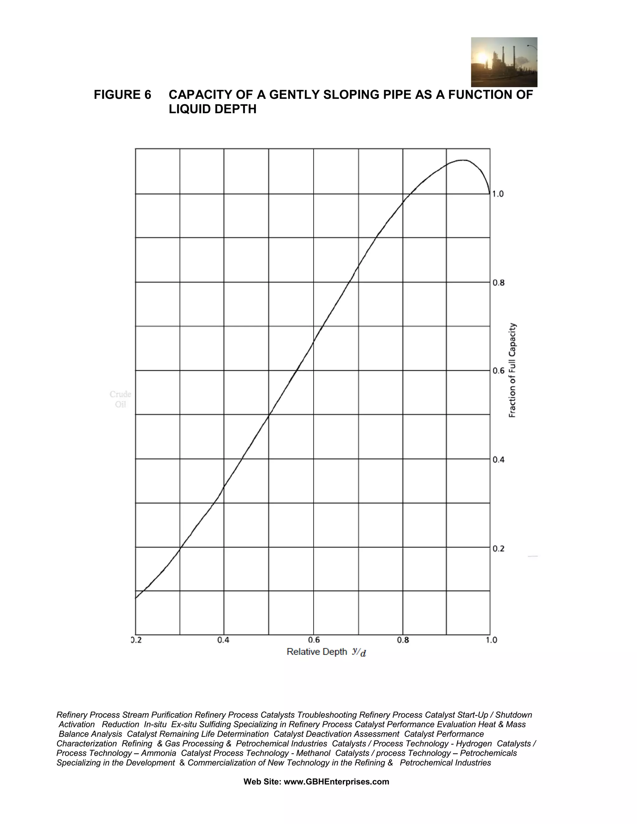 Overflows and Gravity Drainage Systems | PDF