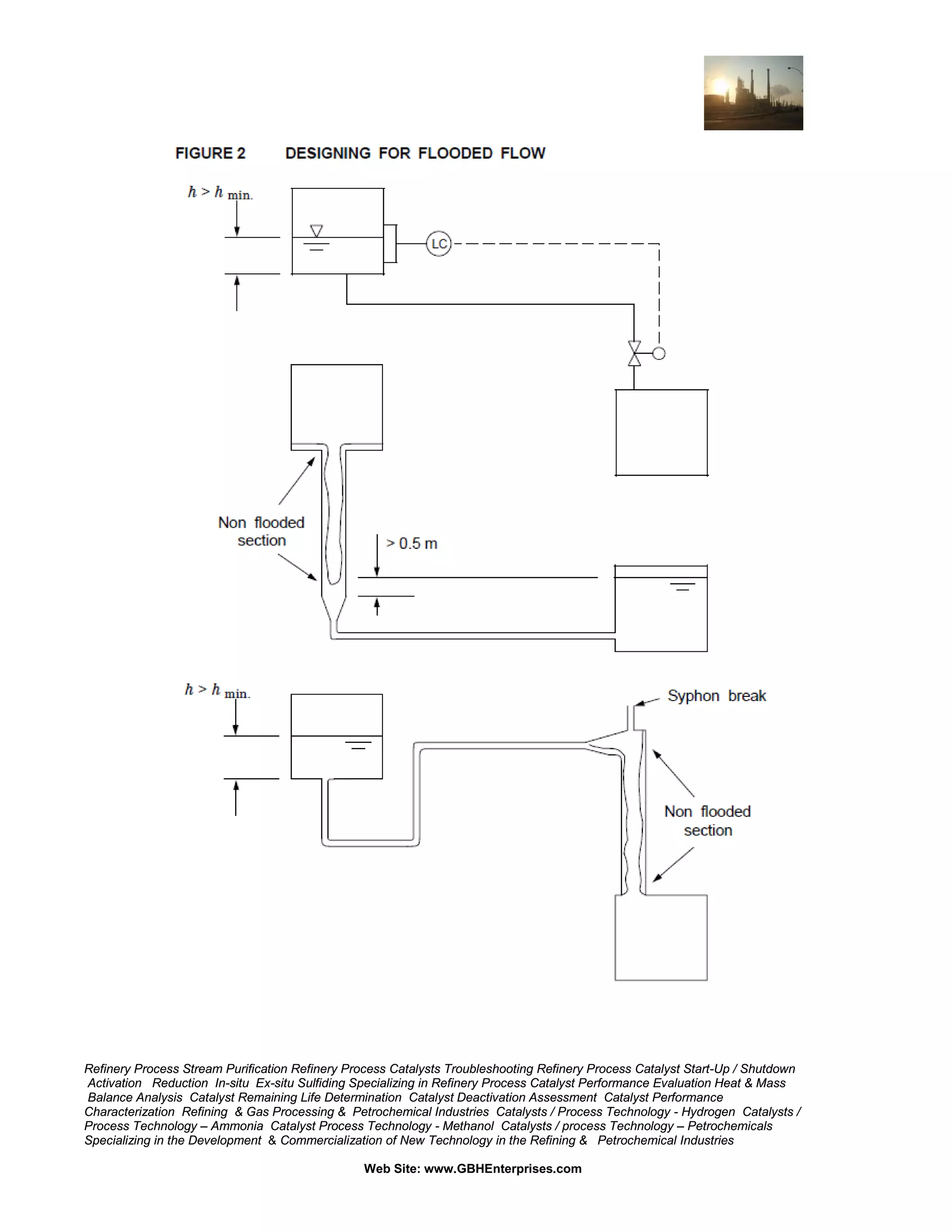 Overflows and Gravity Drainage Systems | PDF
