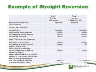 Overfunded Defined Benefit Plans | PPTX