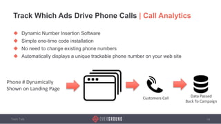 Overground tech talk - tools to work smarter | PPTX | Web Development ...