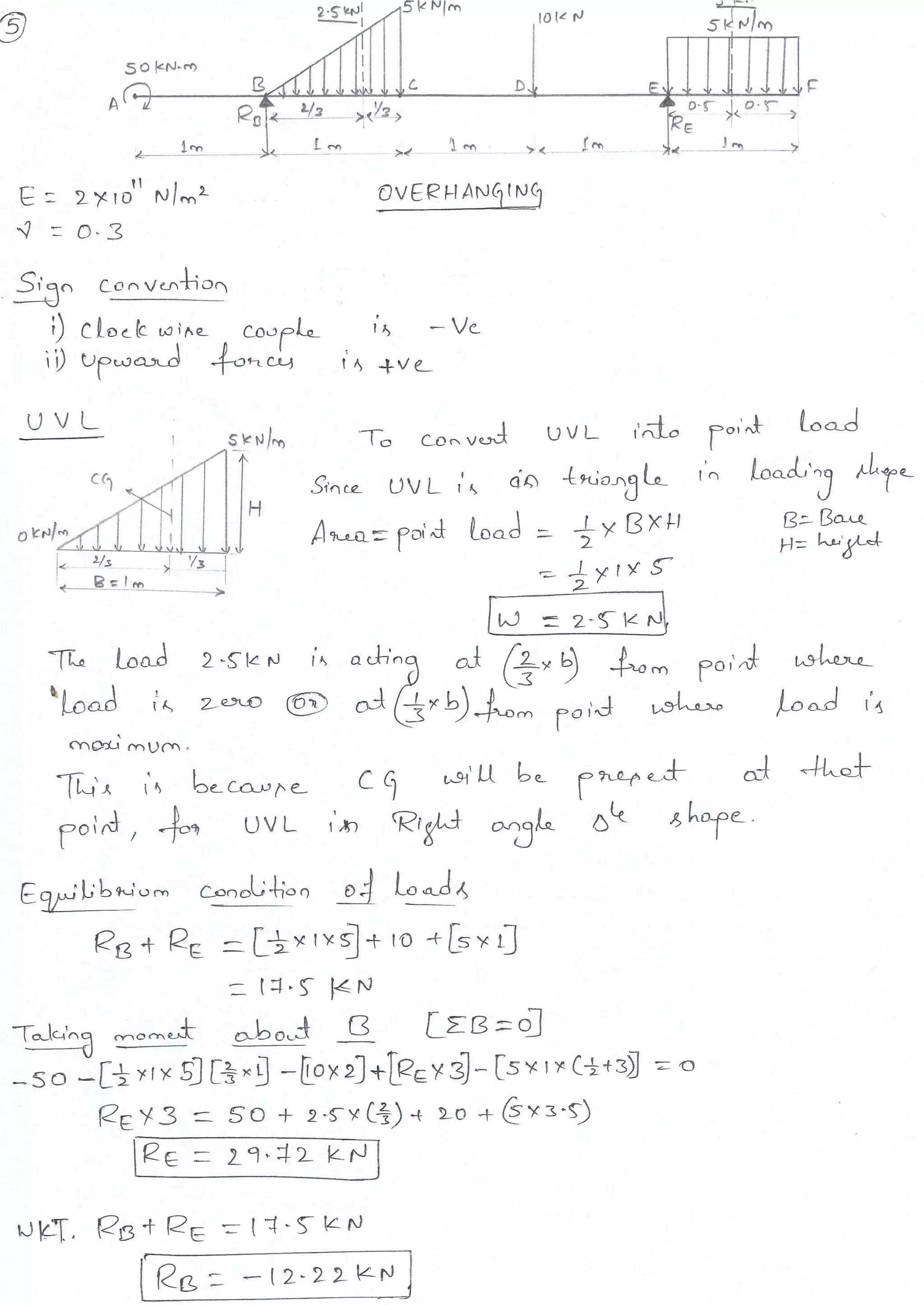 overhanging beam doc.pdf