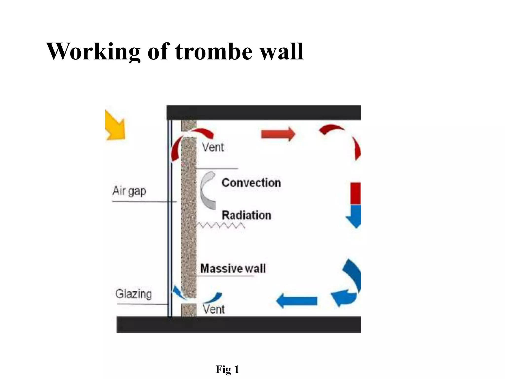 Overhanging, trombe walls and wind energy | PPTX | Weather | Science