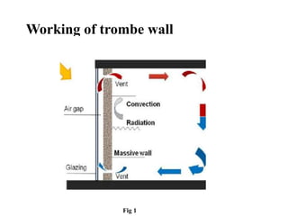 Overhanging, trombe walls and wind energy | PPTX | Weather | Science