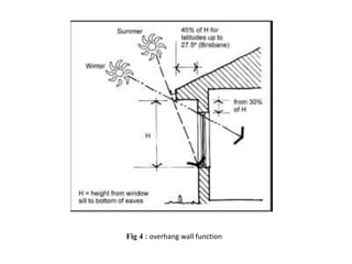 Overhanging, trombe walls and wind energy | PPTX | Weather | Science