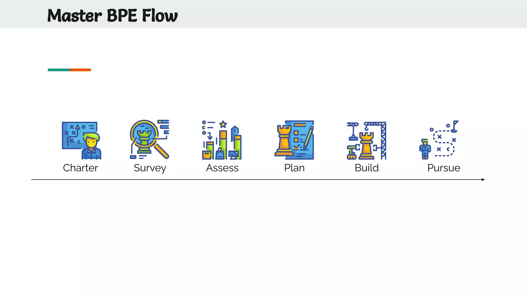Overhaul BPE Framework.pdf