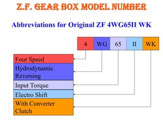 Overhauling of ZF Gear Box. It is a hydrodynamic gearbox. | PPT