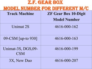 Overhauling of ZF Gear Box. It is a hydrodynamic gearbox. | PPT