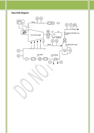 Assembly and Disassembly Procedure of Screw type Compressor | PDF
