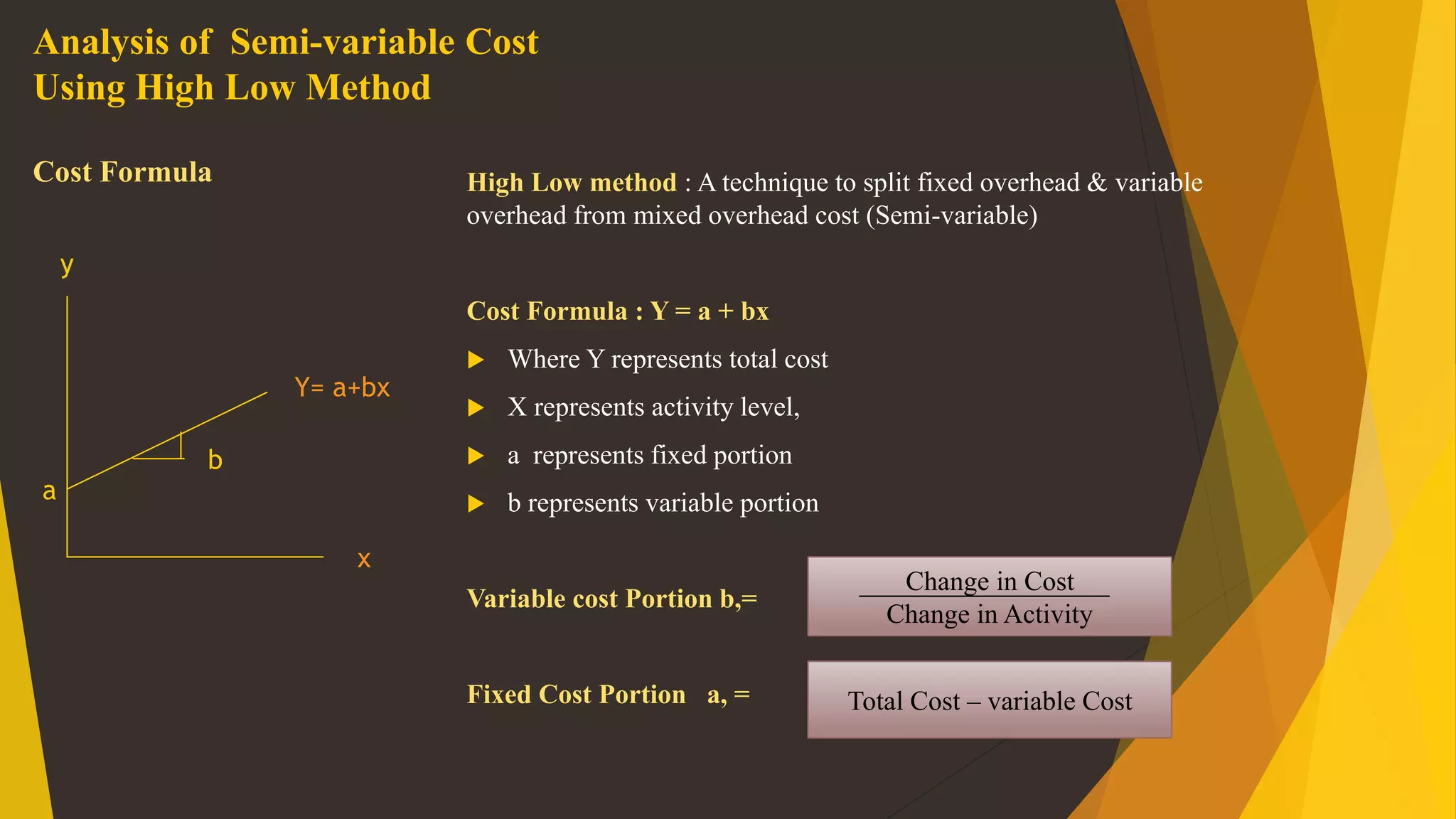 Overhead-Costing | PPTX