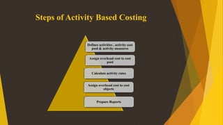 Overhead-Costing | PPTX
