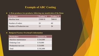 Overhead-Costing | PPTX